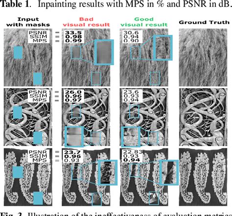 Where Is The Fake Patch Wise Supervised Gans For Texture Inpainting
