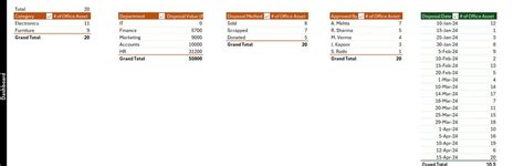 Office Asset Disposal Tracker In Excel Pk An Excel Expert