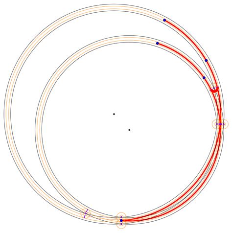Data Are Showing In Abnormal View After Updating In Php Mysql Stack