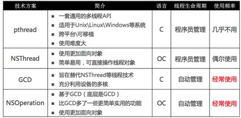 Ios多线程与线程同步详解 Csdn博客