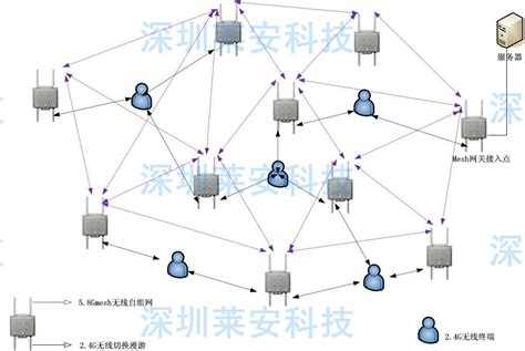 莱安mesh无线自组网传输设备在铁路监控中的运用 企业官网