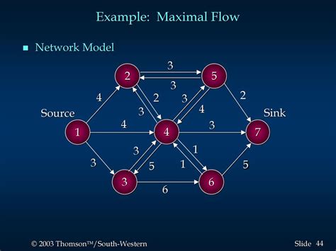 St Edwards University Ppt Download