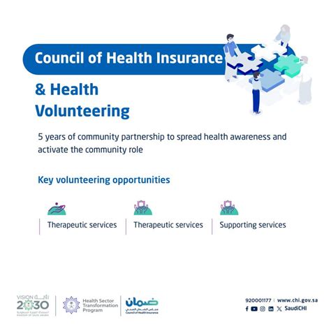Council Of Health Insurance On Linkedin مجلسالضمانالصحي الضمان