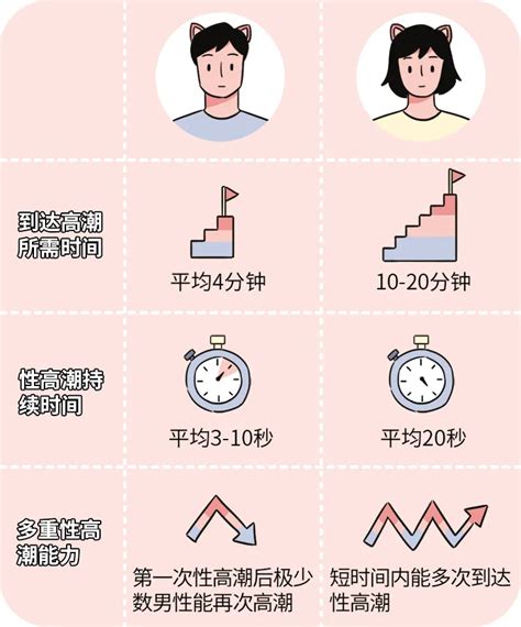科普男女的性反应模型截然不同 百科TA说