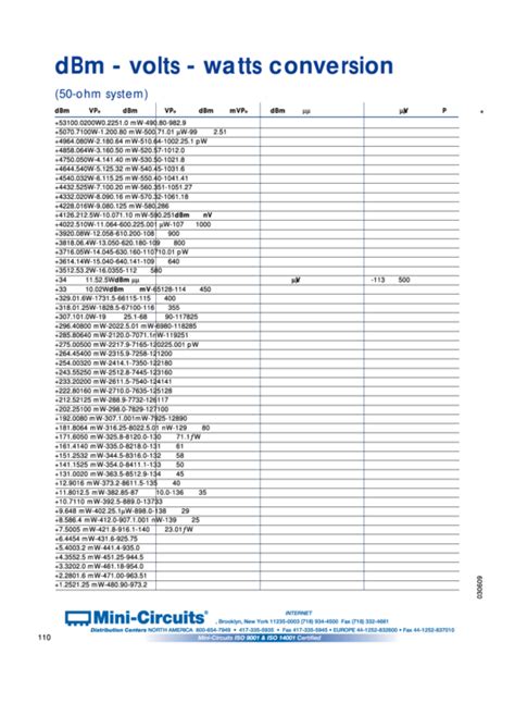 Dbm Volts Watts Conversion Chart Printable Pdf Download