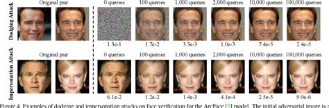 figure 4 from efficient decision based black box adversarial attacks on