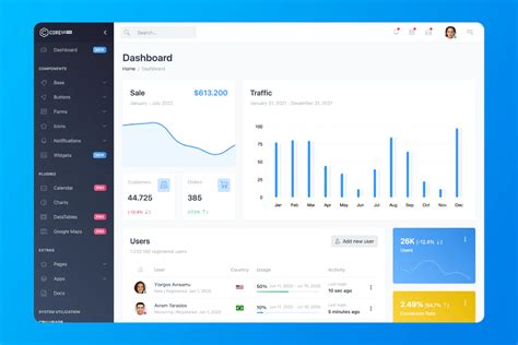 Angular Dashboard Template Coreui Pro For Angular