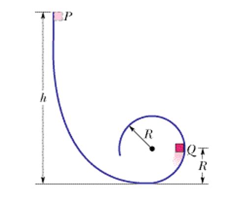 Solved In The Figure A Small Block Of Mass M 0035 Kg Can