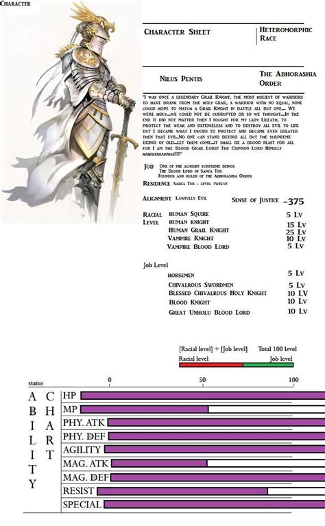 Pin By Trần Tiến Vũ On Overlord Character Character Sheet Manga