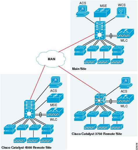 Srakabowl Blogg Se Cisco Secure Access Control System Eol