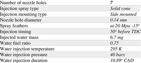 The Water Injection Parameters And Specifications Download Scientific