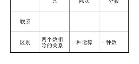 分数除法的意义与计算法则PPT 卡卡办公