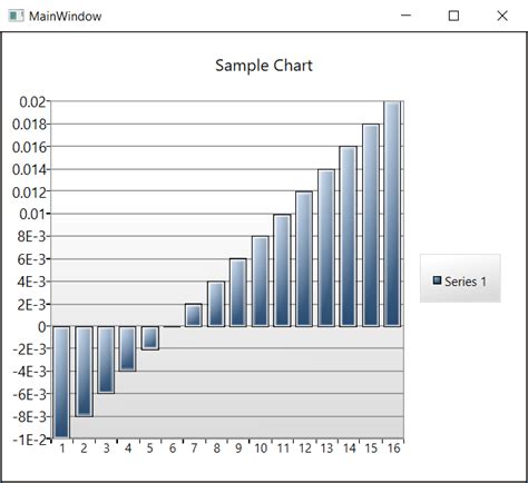 C How To Have Mixed Exponentialdecimal Formats For Y Axis In Wpf