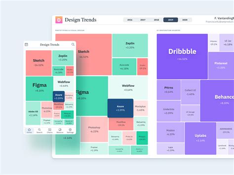 Figma Charts Ui Kit Treemap Infographics By Roman Kamushken For