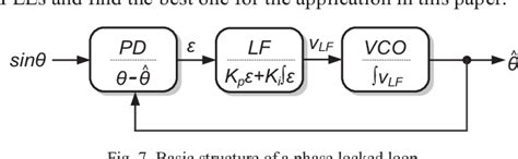 Figure 7 From Benchmarking Of Grid Fault Modes In Single Phase Grid