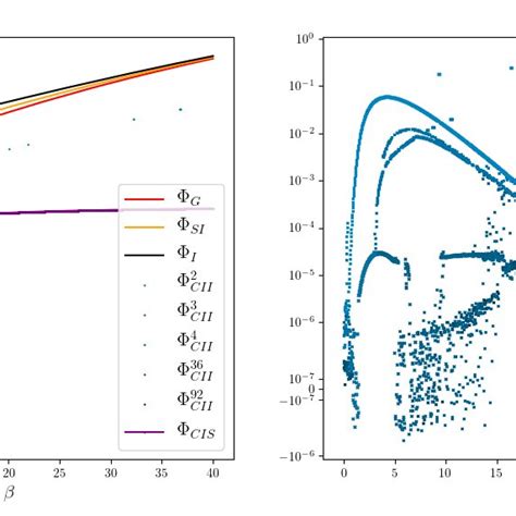 ising model with 2 nodes and the differences between Φ cis and Φ ci i