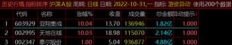 【游资异动】优化版副图选股指标 异动提示 竞价打板指标 通达信 源码 不限时通达信公式好公式网