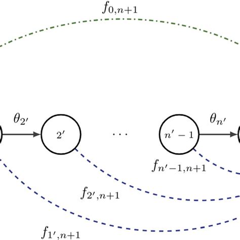 An Induced Subgraph Of A Cycle Is An One Way Path Download Scientific