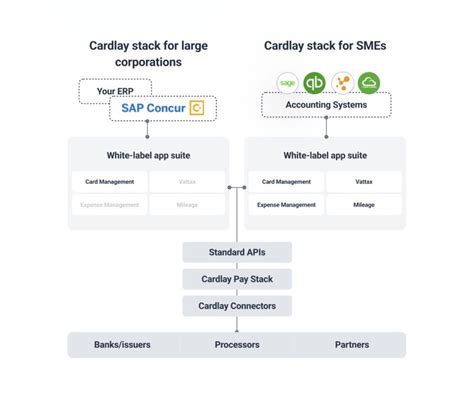 Thomas Damgaard Posted On Linkedin