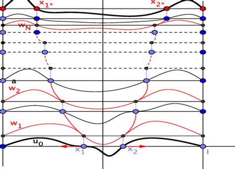 Iterative Control Strategy Download Scientific Diagram