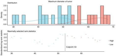Evaluating The Efficacy Of 8spheres Microsphere Embolization Combined With Iodine‑125 Seed