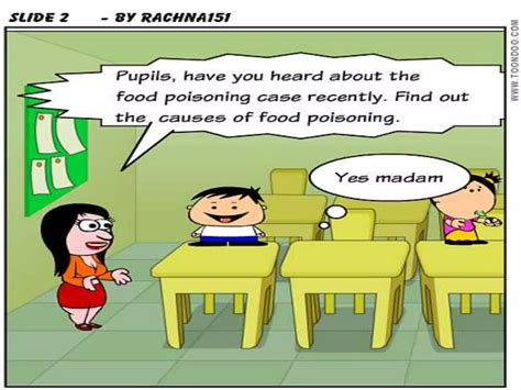 Algo Heuristic Theory Safe Unsafe Food Ppt