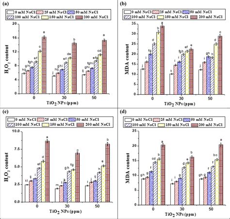 Effect Of Tio2 Nps And Different Nacl Concentrations On Hydrogen