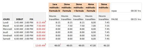 Comment Calculer Les Heures De Travail Sur Excel 2007 En Moins De 3 Min Maitrise Excel