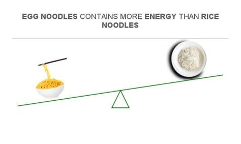 Compare Calories In Egg Noodles To Calories In Rice Noodles