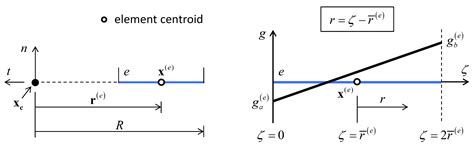 Flat Joint Model Itasca Software Documentation