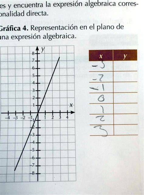 SOLVED ayudaaaa tengo que encontrar la expresión algebraica