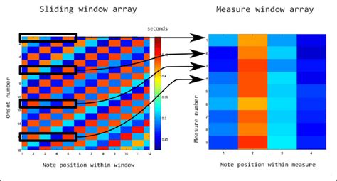 Extracting A Sample Of Measures Right From The Clave S Sliding Window