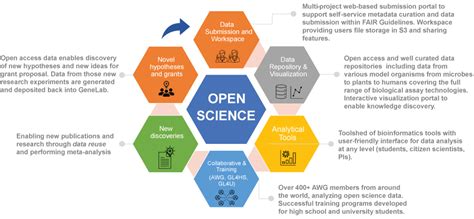 Osdr About Open Science Nasa