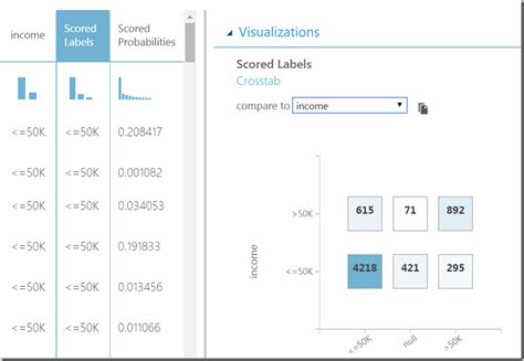 Azure Machine Learning Episode 2 Damir Dobric Posts Developersde