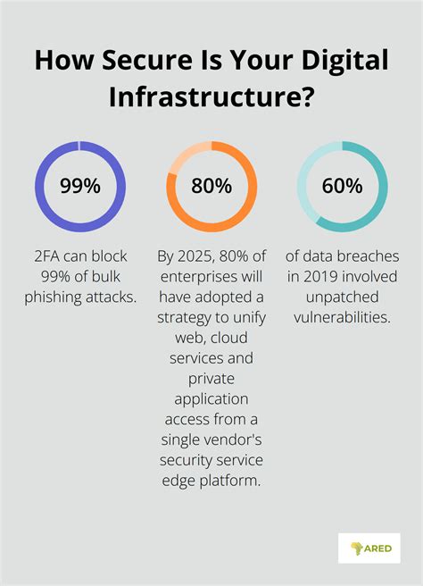 Iot Security Solutions Best Practices African Sme Digital Transformation Using Edge Technology