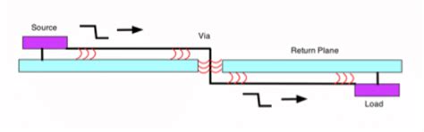 Design For Compliance Essentials Interference Technology
