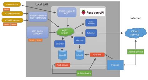 github larsbergqvist mqtt iot