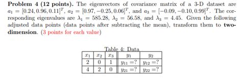 Solved Problem Points The Eigenvectors Of Covariance Chegg
