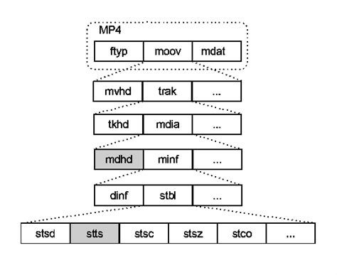 Figure From Reversible Data Hiding Methods Based On Audio And Video