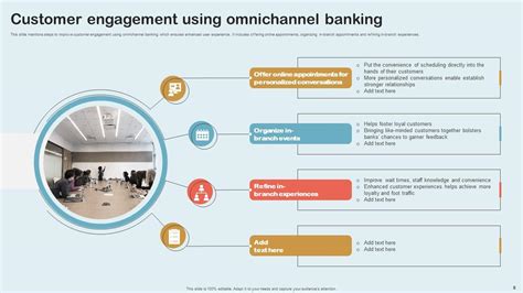Omni Channel Banking Powerpoint Ppt Template Bundles PPT Presentation