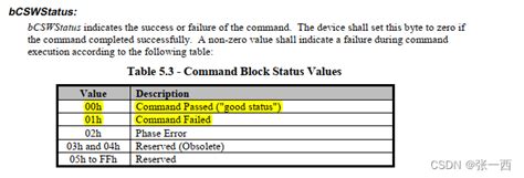 Usb协议学习（三）大容量存储设备scsi协议分析usb Scsi Csdn博客