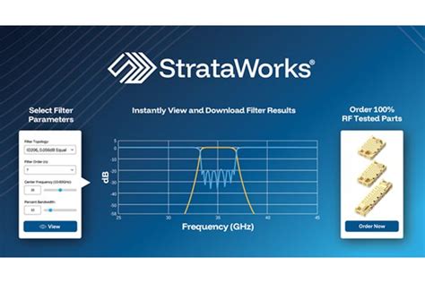 Nuvotronics Launches Strataworks® Platform Ushering In A New Era Of Rf Design Microwave Journal