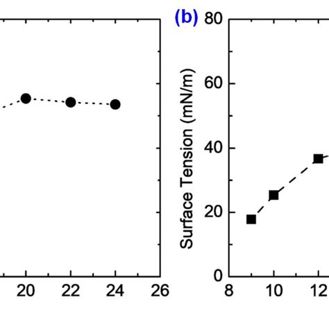 Coarse Graining Protocol For Extended Martini Model Development