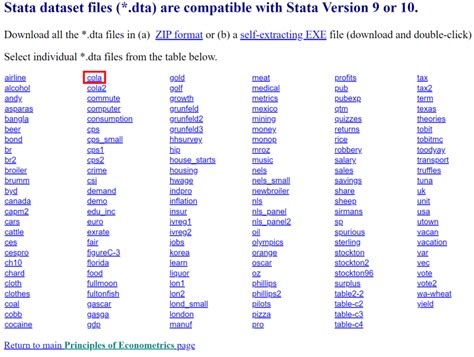 How To Import Dta Files Into R Step By Step