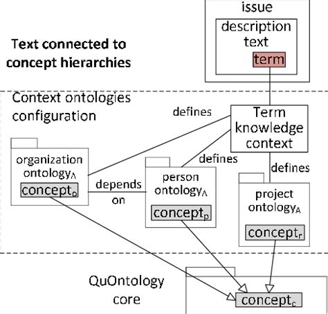 Associating Context Specific Terms With Tagged Jira Issues Domain
