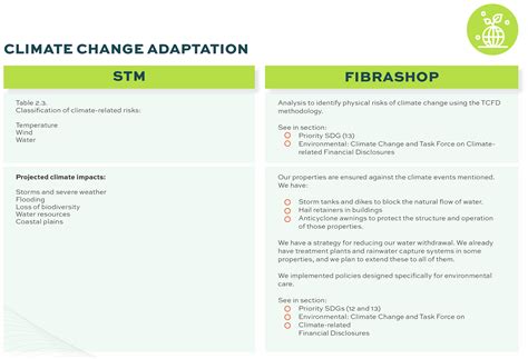 Alignment With The Sustainable Taxonomy Of Mexico Fibrashop
