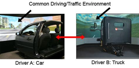 remote multi participant real time motion based vehicle simulation