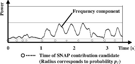 Figure 1 From Bayesian Estimation Of Simultaneous Musical Notes Based