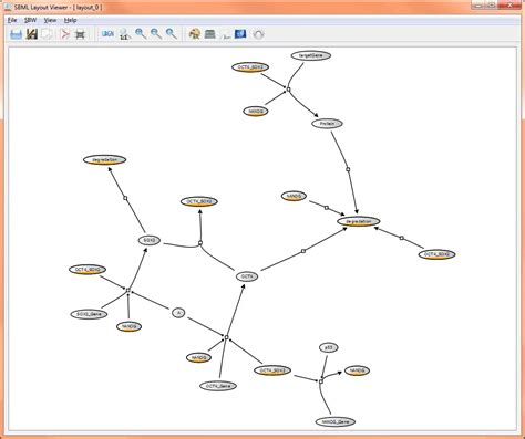 Sbml Layout Graphical Sbml Annotations To Run In Windows Online Over Linux Online Download For
