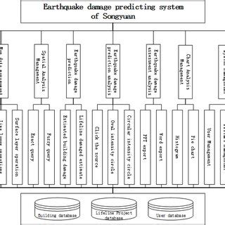 Functional Structure Diagram Download Scientific Diagram